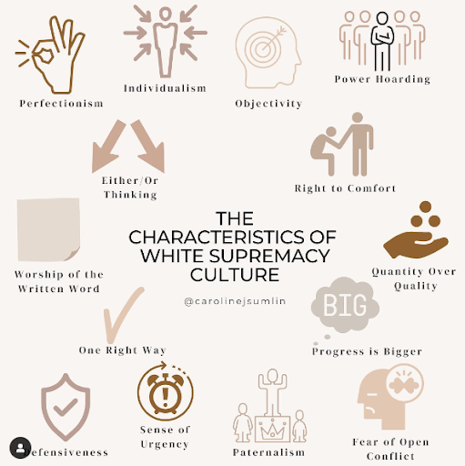 Leadership + White Supremacy Culture’s Characteristics (An Introduction)